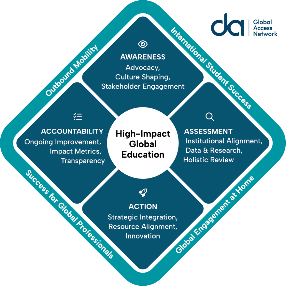 4A Framework for High-Impact Global Education | DA Global